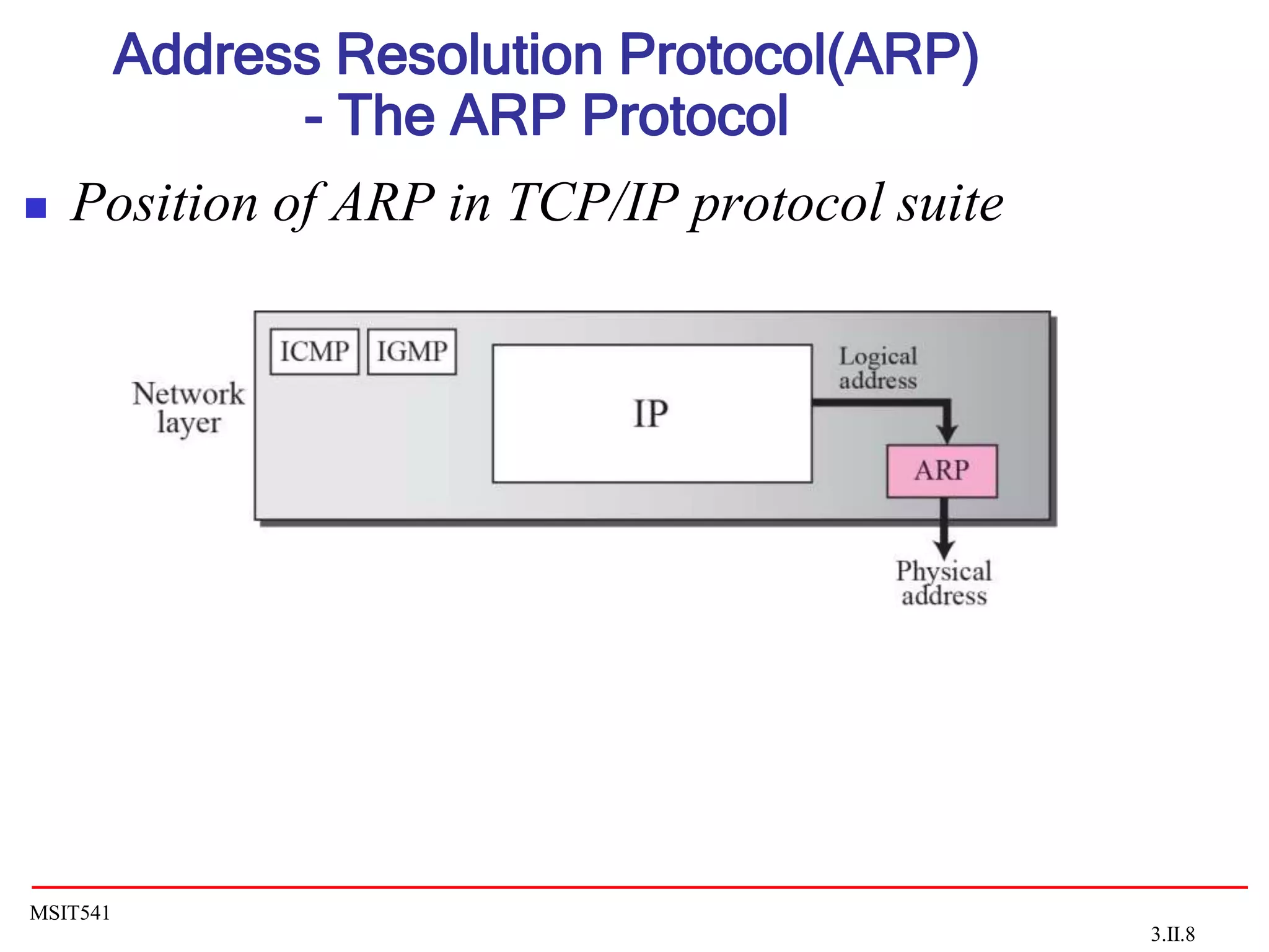 Advanced_Networking_Principles_and_Protocols_Lecture_3_part2.pptx