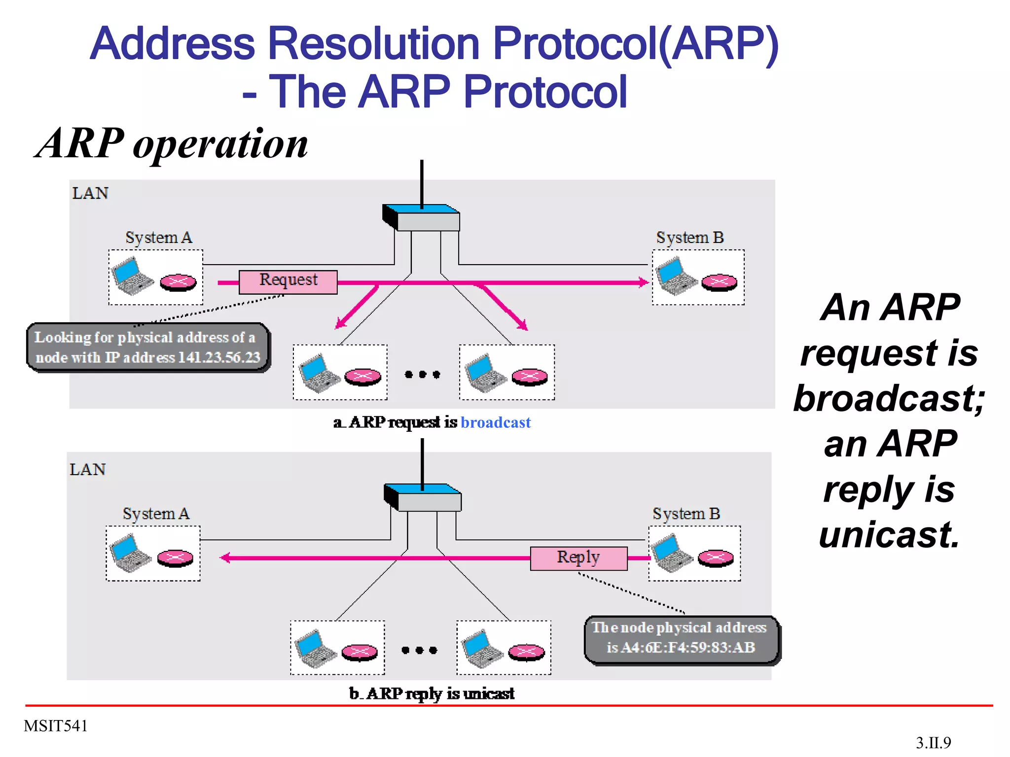 Advanced_Networking_Principles_and_Protocols_Lecture_3_part2.pptx