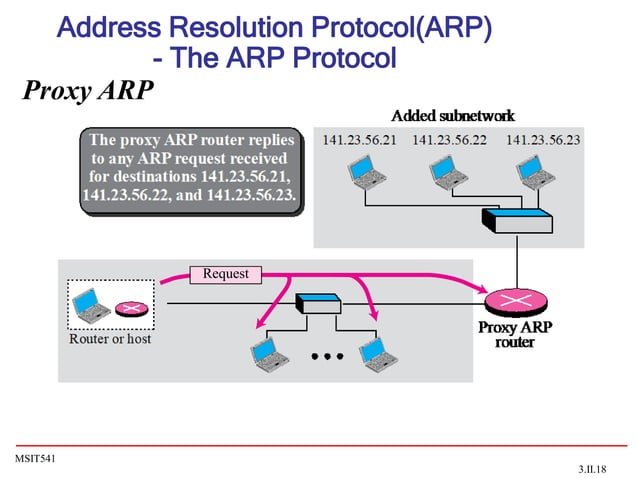 Advanced_Networking_Principles_and_Protocols_Lecture_3_part2.pptx