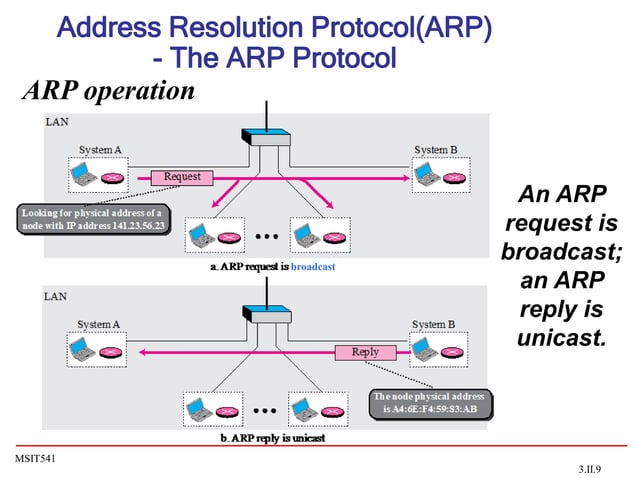 Advanced_Networking_Principles_and_Protocols_Lecture_3_part2.pptx