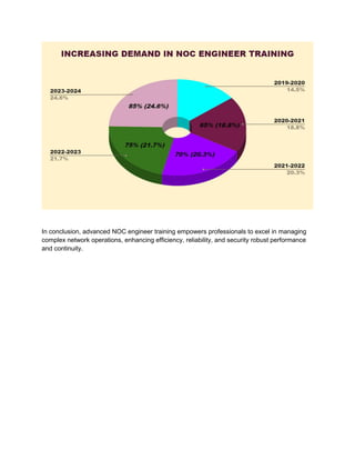 Advanced NOC Engineer Training. Key to success | PDF | Cloud Computing ...
