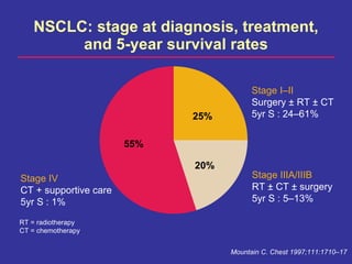 Gene Profiling in Clinical Oncology - Slide 2 - T. Le Chevalier ...
