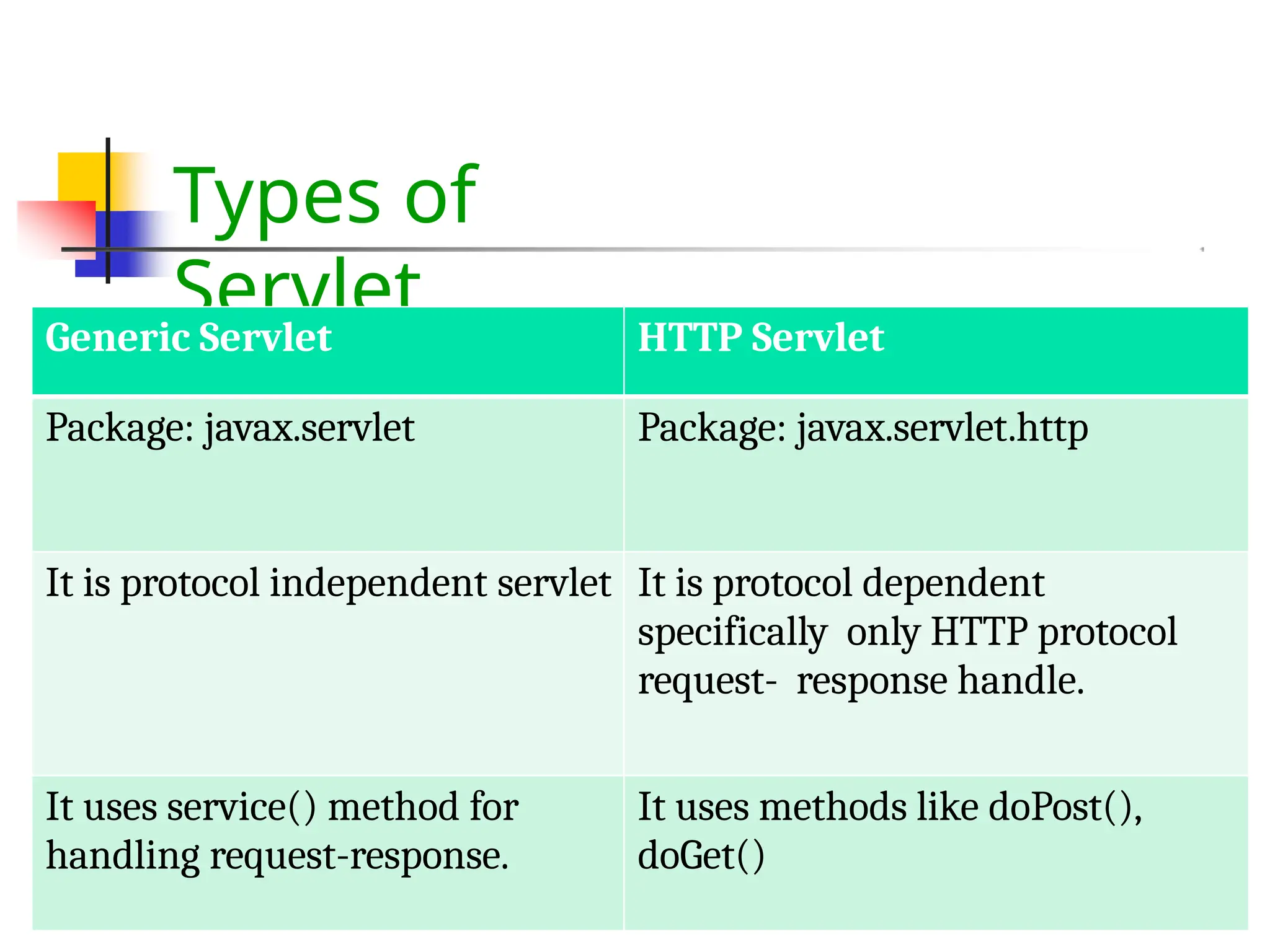 AdvancedObjectOrientedP_Lect2_Servlets.pptx