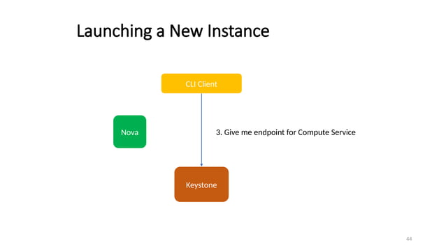 Some Advanced OpenStack Overview Document | PPT