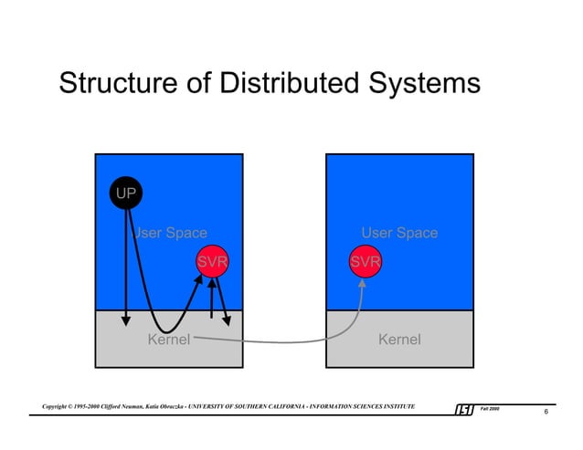 Advanced Operating Systems Pdf Operating Systems Computer Software And Applications
