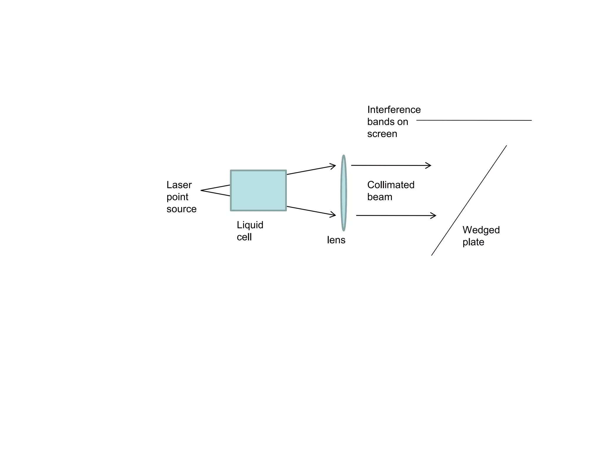 Advanced Optics Lab at SJSU.ppt