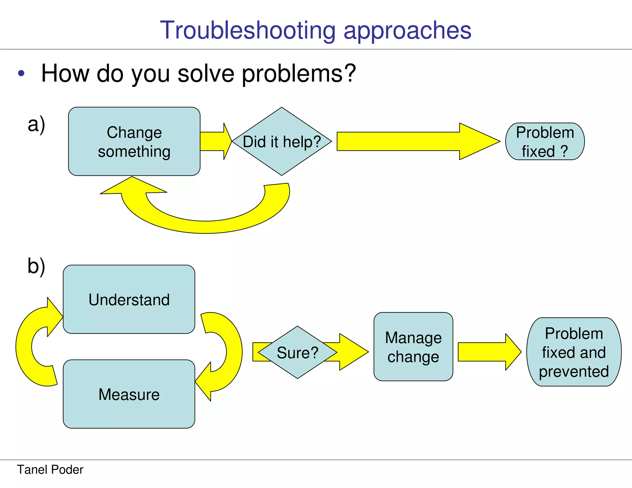 Advanced Oracle Troubleshooting | PPT