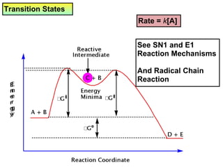 Advanced Organic Chemistry | PPT