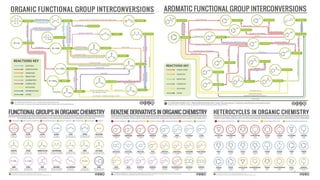 Functional group interconversions(oxidation reduction) | PPTX