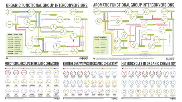 Functional group interconversions(oxidation reduction) | PPTX ...