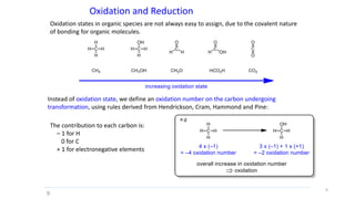Functional group interconversions(oxidation reduction) | PPTX