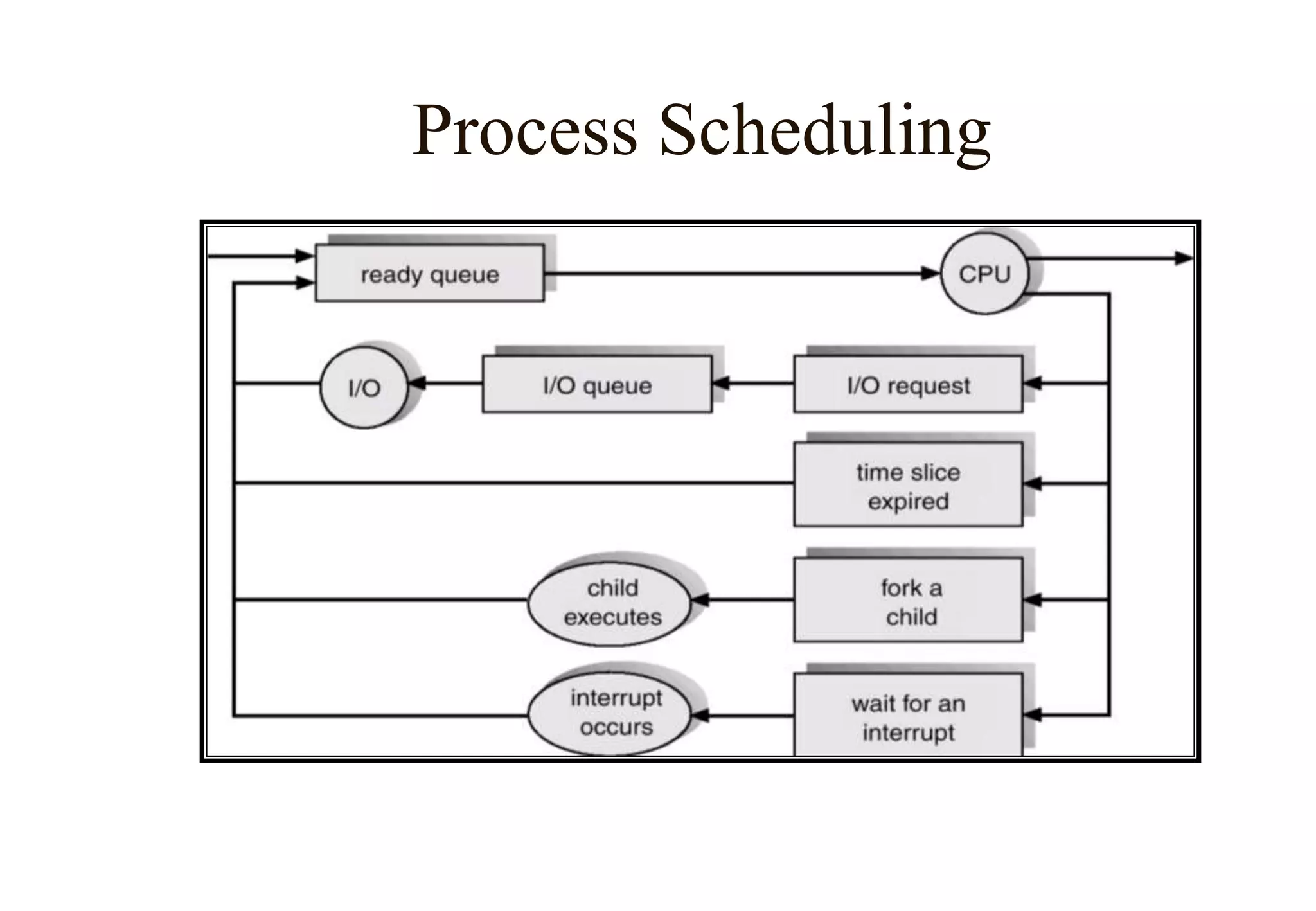 Advanced_OS_Unit 1 & 2.ppt