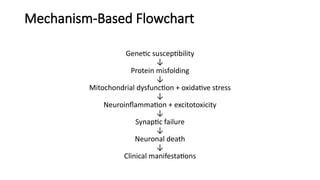 Advanced Pathophysiological Processes of Degenerative Neurological ...