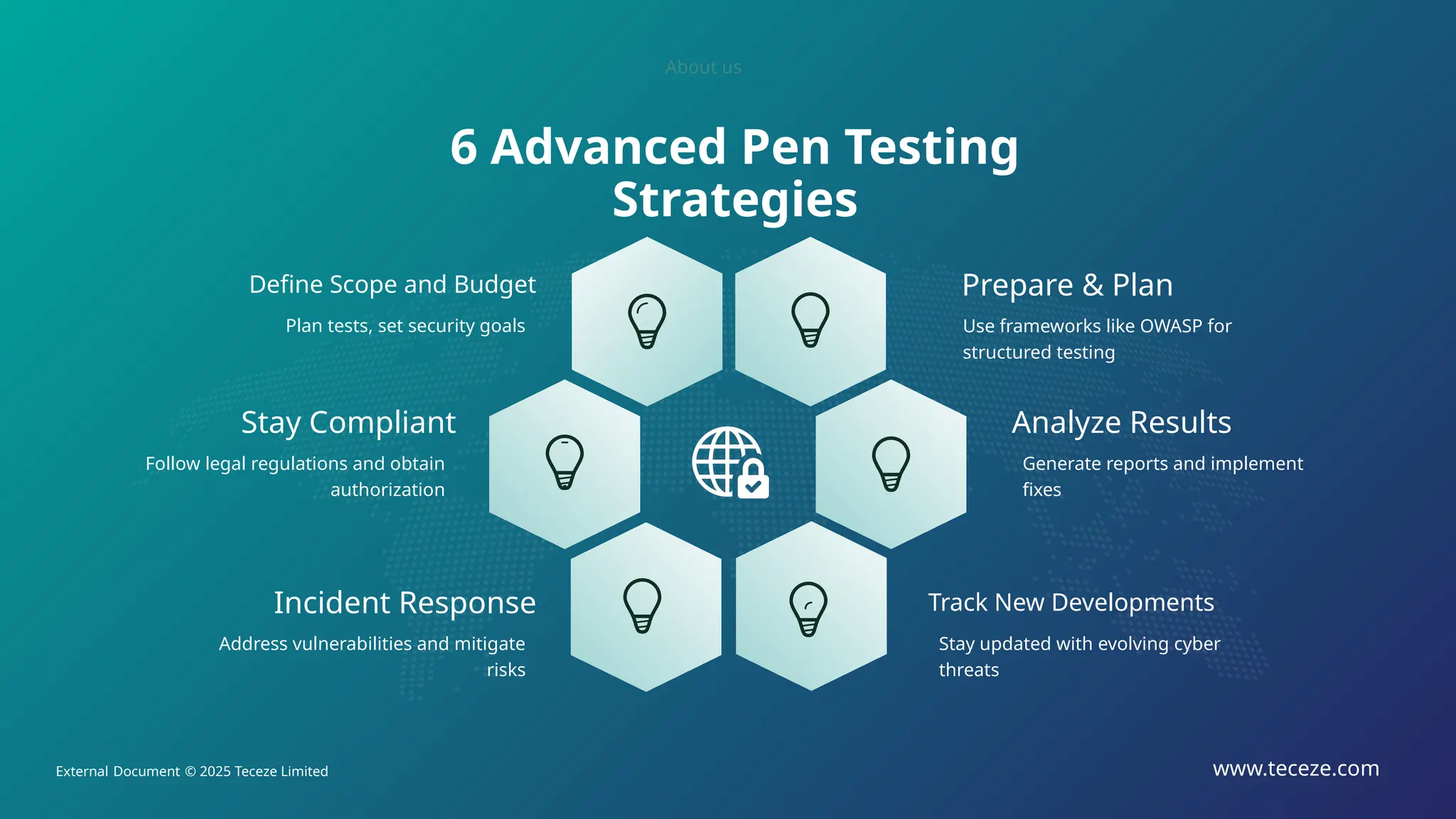Advanced Penetration Testing Strategies in 2025 | PPTX