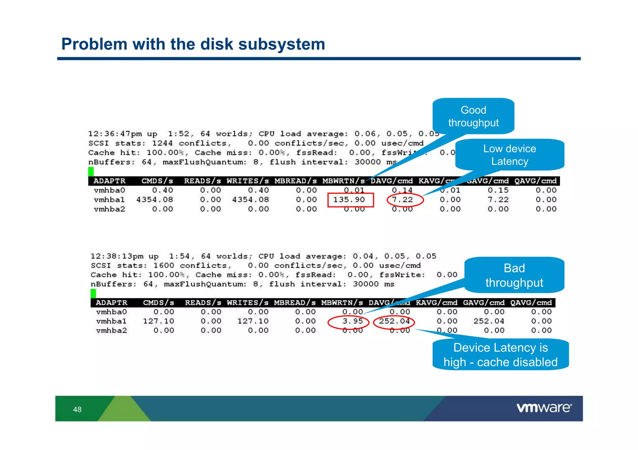 Advanced performance troubleshooting using esxtop | PPT
