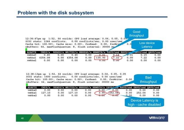 Advanced performance troubleshooting using esxtop | PPT