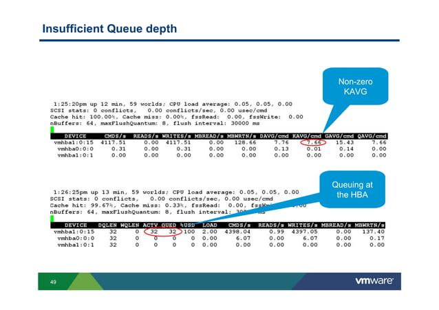 Advanced Performance Troubleshooting Using Esxtop Ppt