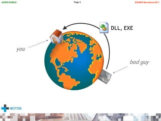 Advanced (persistent) binary planting | PDF