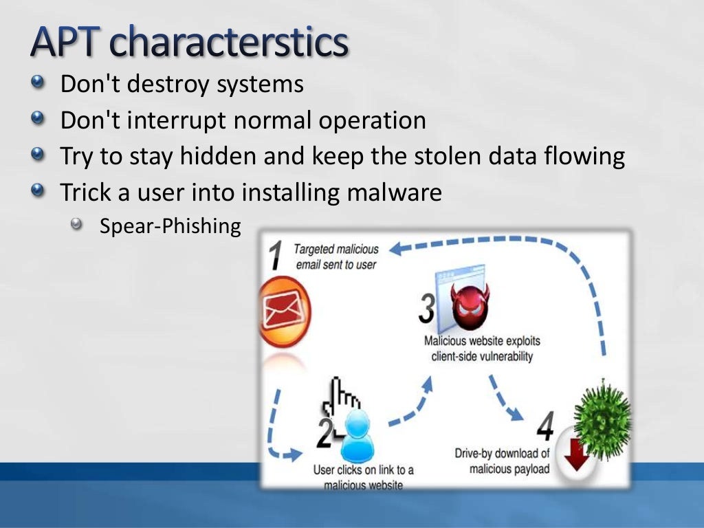 Advanced Persistent Threat Apt