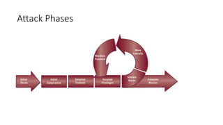 Advanced persistent threats | PPTX