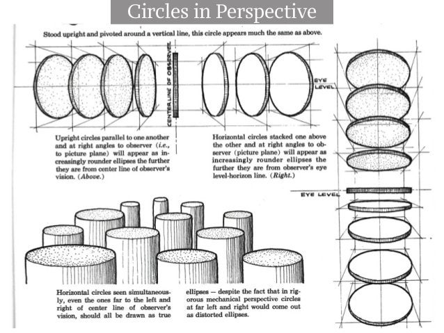 Advanced perspective tips & tricks | PDF | Drawing and Sketching | Arts ...