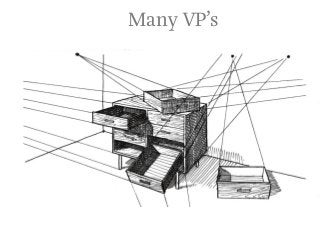 Advanced perspective tips & tricks | PDF