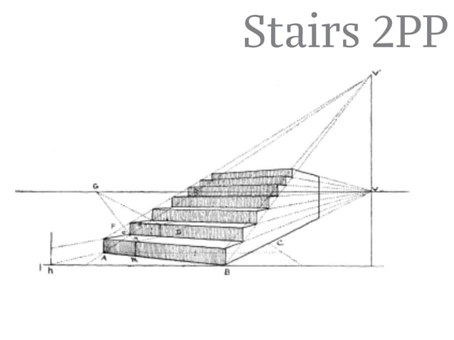 Advanced perspective tips & tricks | PPT