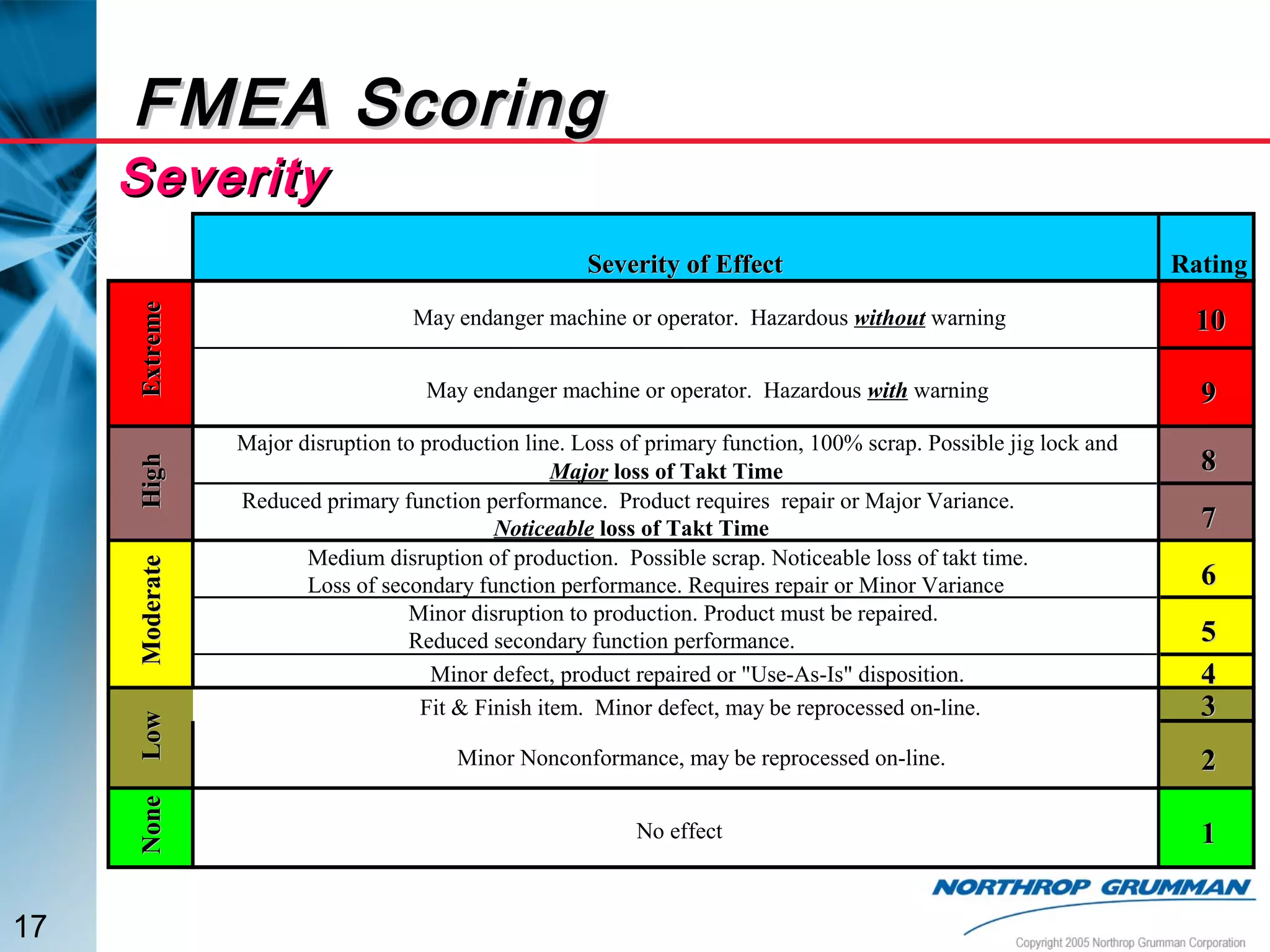 Advanced Pfmea | PPT