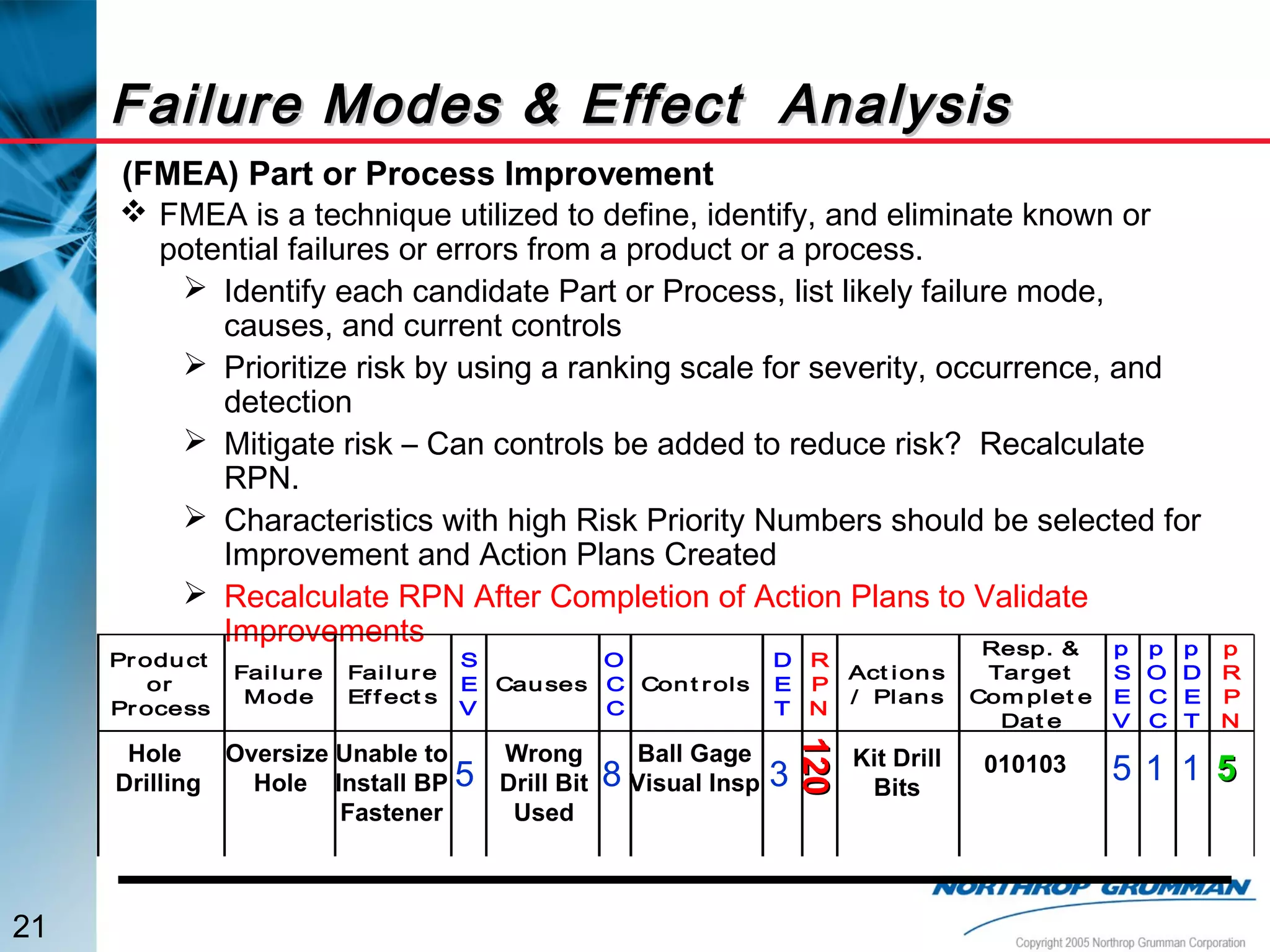 Advanced Pfmea | PPT
