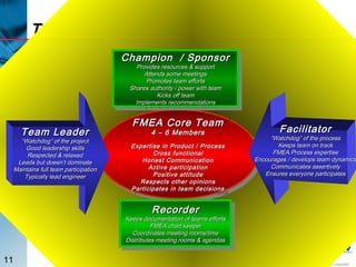 Advanced Pfmea | PPT