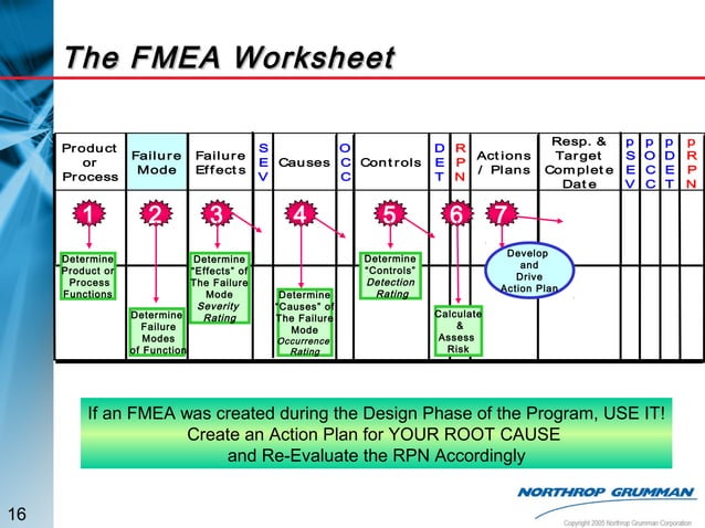 Advanced Pfmea | PPT