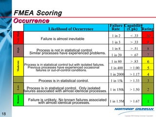 Advanced Pfmea | PPT