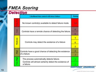 Advanced Pfmea | PPT