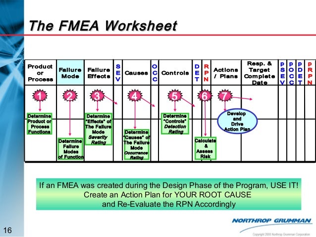 Advanced Pfmea