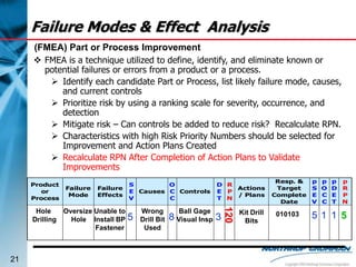 Advanced pfmea | PPTX