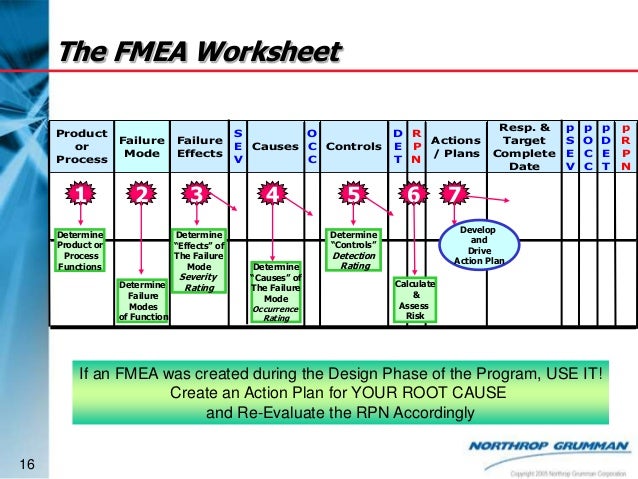 Advanced pfmea