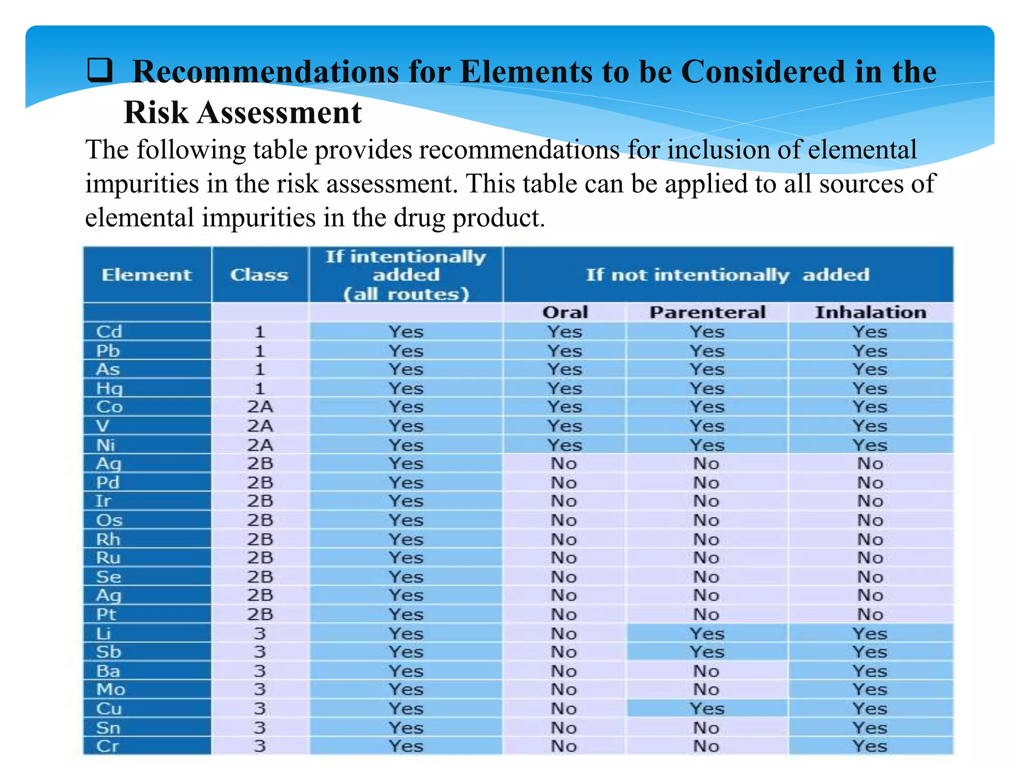 POTENTIAL SOURCES OF ELEMENTAL IMPURITIES | PPTX