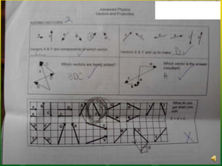 Advanced physics portfolio | PPT