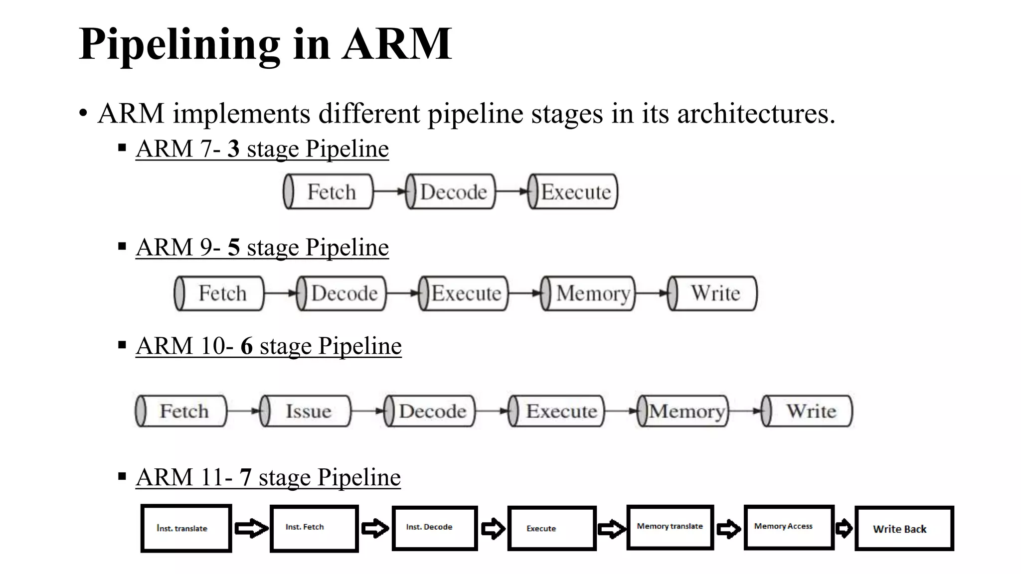 Advanced Pipelining in ARM Processors.pptx
