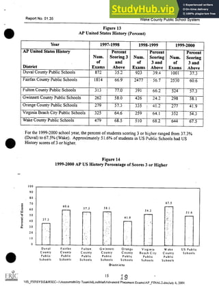 Advanced Placement Exams 1999-2000 Results for WCPSS and EBN Districts.pdf