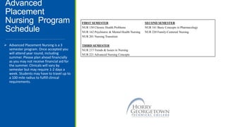 Advanced Placement Nursing STEPS Session FEB 2022