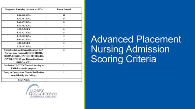 Advanced Placement Nursing - STEPS Sessions - June 2021 | PPT
