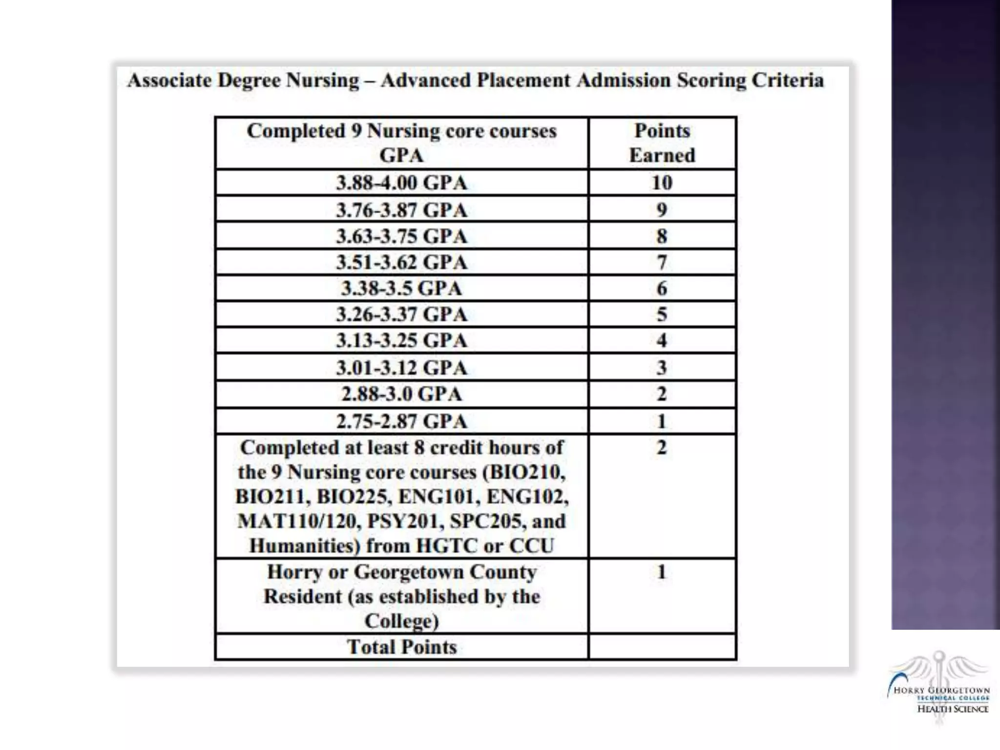 Advanced Placement Nursing STEPS Session | PPTX | College Planning | College Education