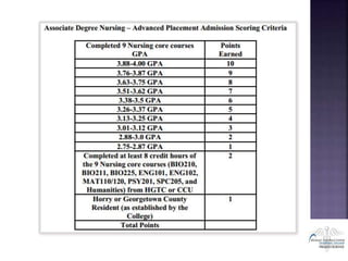 Advanced Placement Nursing STEPS Session | PPTX | College Planning ...