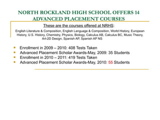 Advanced Placement Overview | PPT