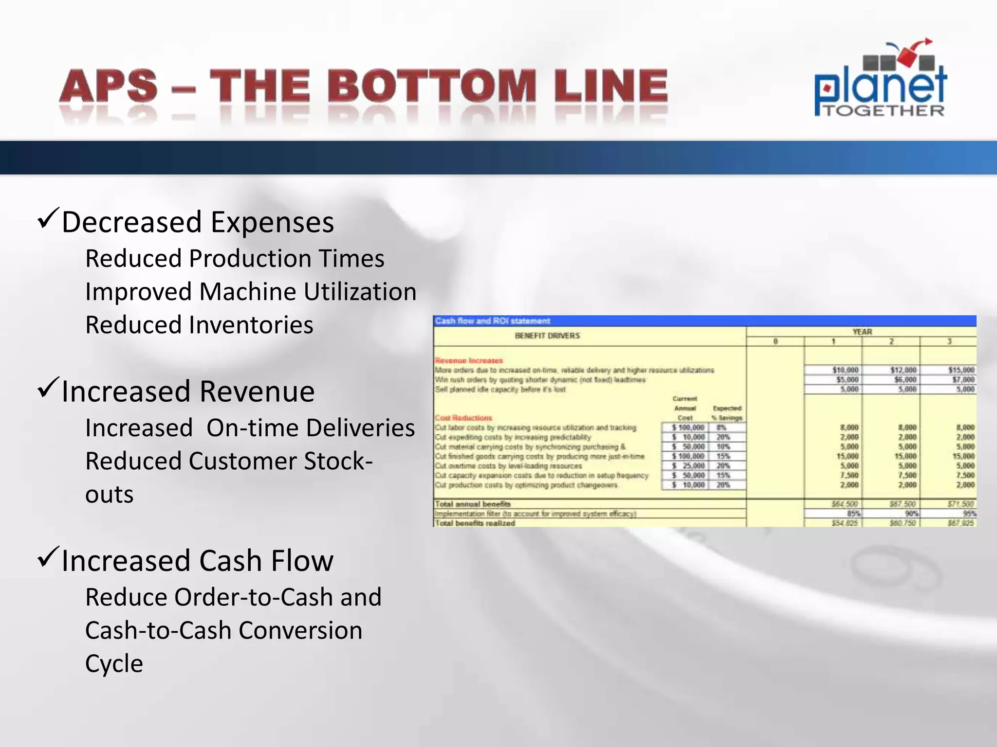 Advanced Planning And Scheduling Aps Overview | PPTX