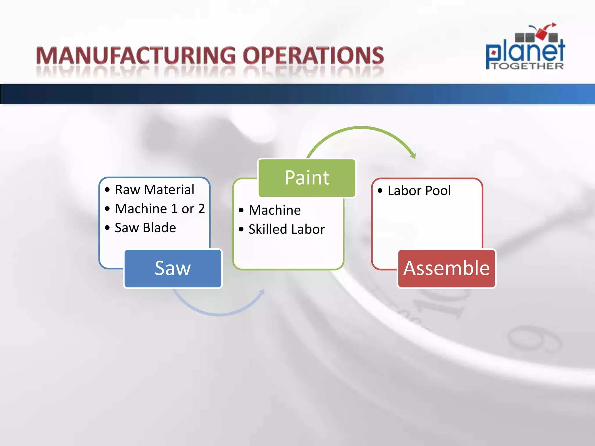 Advanced Planning And Scheduling Aps Overview | PPTX