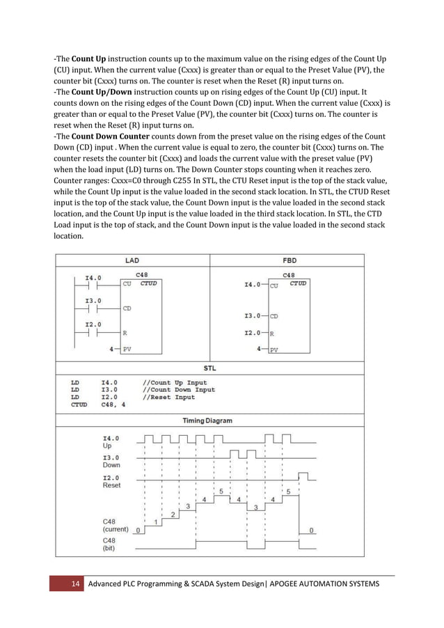 Advanced plc programming & scada system design | PDF | Desktops | Computing
