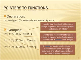 Advanced+pointers | PPT