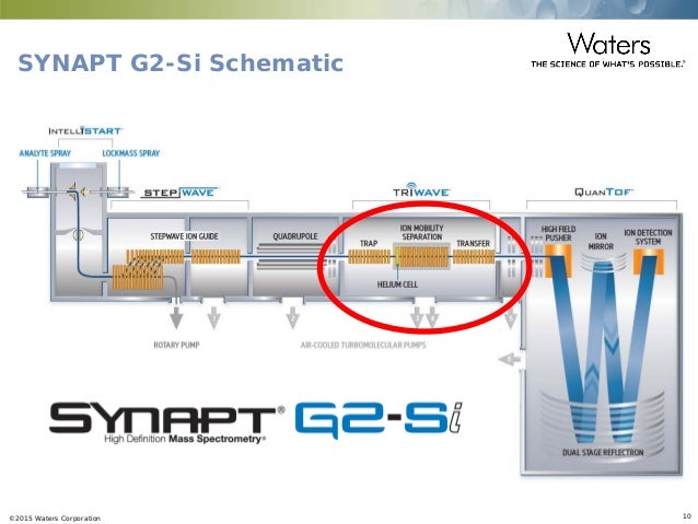 Advanced polymer characterisation using HDMS